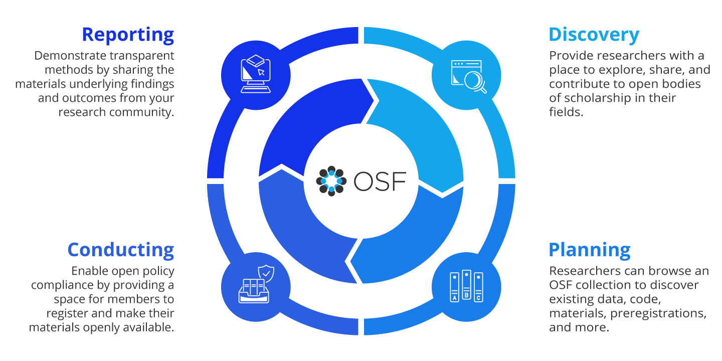 OSF | Trainings and Webinars